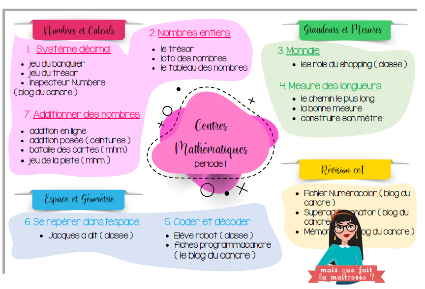 Les centres mathématiques en ce2